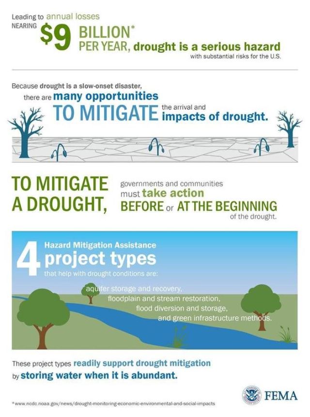 Farmers: regenerative farming and drought | borderslynn